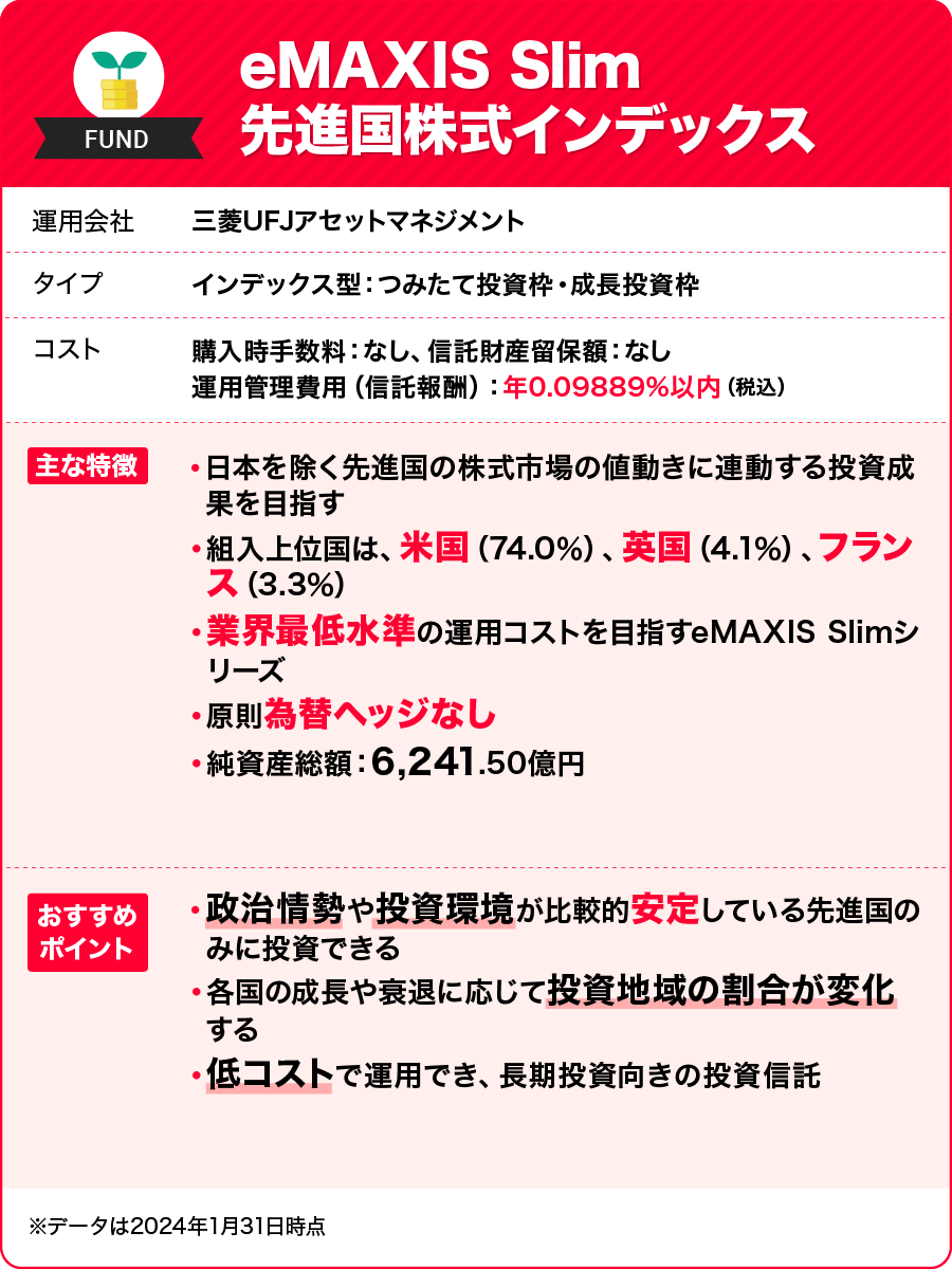 定番インデックスファンド「eMAXIS」シリーズ6選 | 資産運用の 1st STEP